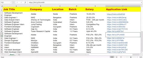 Jyoti Bhasin On Linkedin Internships Development Developer Data