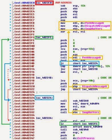 Reversing Exploiting X86 Binary Challenge Writeup Parte II De IV