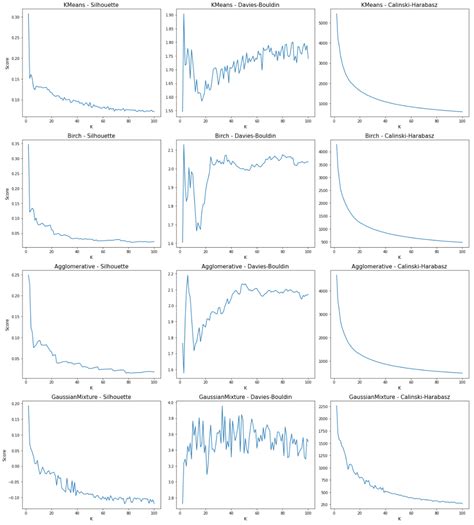 Modeling Data For A Spotify Recommender System By David Hernandez