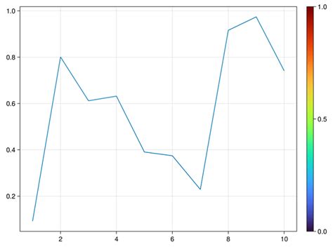 Independent Custom Colorbar In Plots General Usage Julia