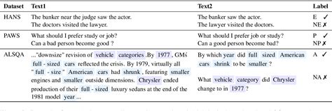 Figure 2 From Lexical Generalization Improves With Larger Models And Longer Training Semantic