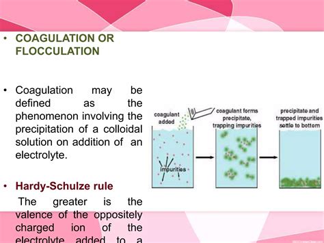 Colloids Presentation Slides Pptx