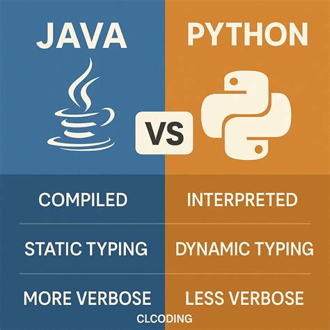 Python Python Vs Java Facebook
