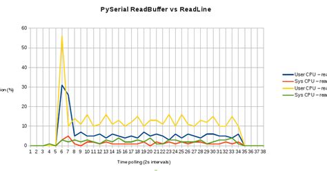Python Pyserial Readline Example