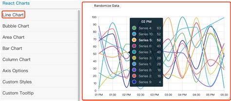 react实现折线图、3d等等各种图形（学习推荐使用案例二，商用推荐使用echarts） echarts for react 折线图 csdn博客