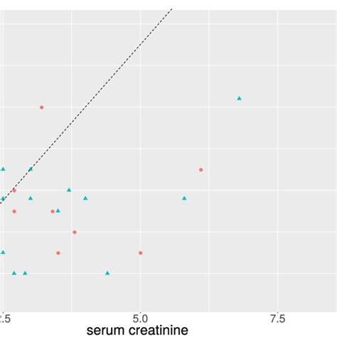 random forests feature selection accuracy reduction gini impurity