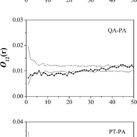 Interspecific Spatial Associations Between The Life Stages Of The Main Download Scientific