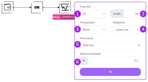 Using The Range Trigger Block In Kryll For Price Action Analysis