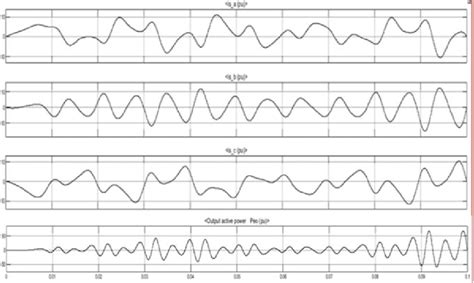 Wave Forms For The Open Loop Model Download Scientific Diagram