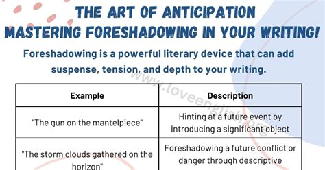 Foreshadowing Explained Definition Tips And Examples 55 Off