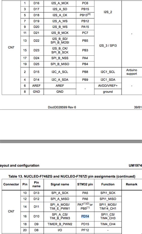 Solved Stm32f746zg Spi Not Receiving Data Using Cubemx Stmicroelectronics Community
