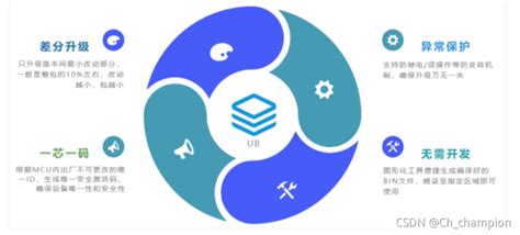 基于mcu，如何零代码无开发实现ota差分升级？ ota dsp csdn csdn博客
