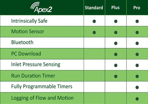 Casella 5 Way Apex 2is Sampling Pump Kit Uk