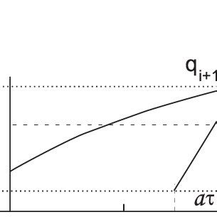 A Characteristic Inside A Grid Cell A 0 Download Scientific Diagram