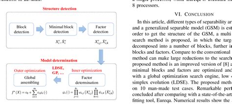 Flowchart Of Modeling Process Download Scientific Diagram