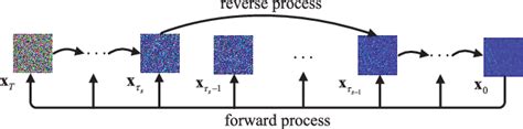 Figure 1 From High Confidence Sample Augmentation Based On Label Guided