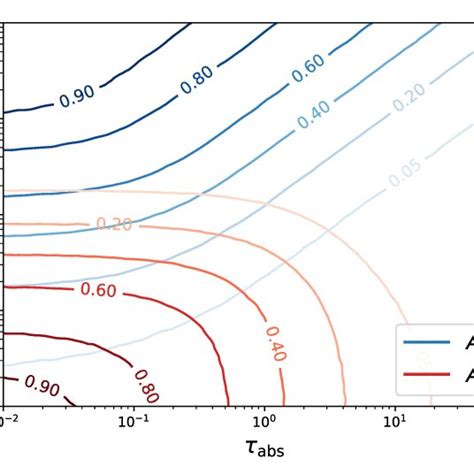 The Monte Carlo Simulation Result Of Absorption Reflection And