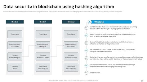 Cryptography Using Hashing Algorithm Powerpoint Ppt Template Bundles