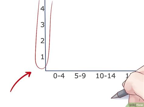 Een Histogram Maken Wikihow