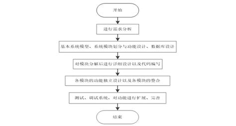 计算机毕业设计springboot虚拟股票交易系统 基于spring Boot框架的虚拟股票交易平台设计与实现 Spring Boot驱动的