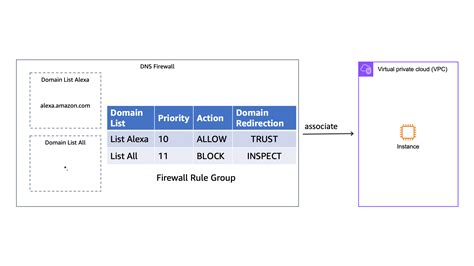 Stop The Cname Chain Struggle Simplified Management With Route 53