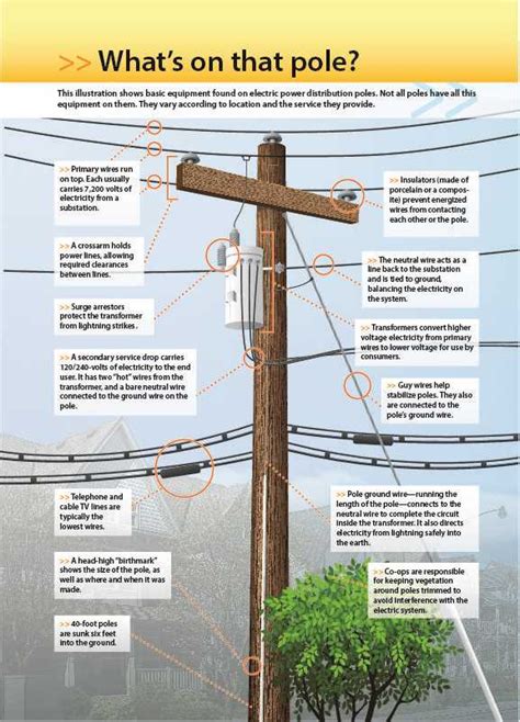 The Beginner S Guide To Low Voltage Wiring Basics Everything You Need To Know