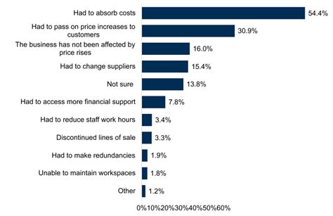Prices Bics Weighted Scotland Estimates Data To Wave 91 Govscot