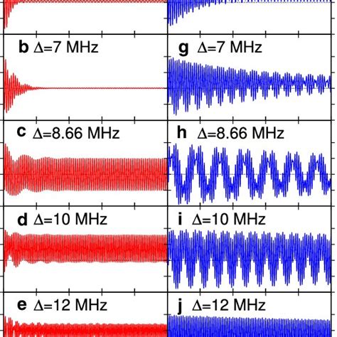 Simulation Results Of The Fourier Transformed Correlation Eq 18 Download Scientific Diagram