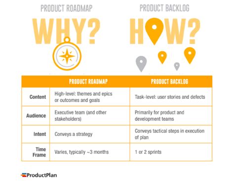 What Is A Product Backlog Definition And Overview