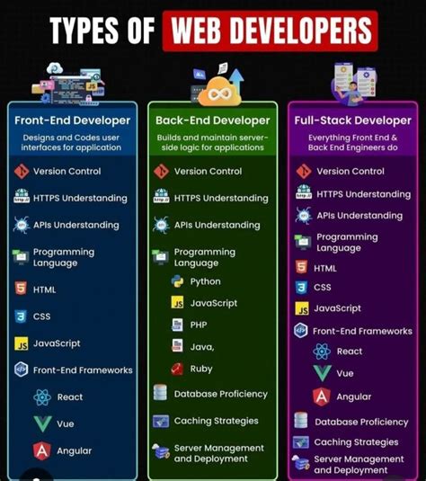 Python Pythonprogramming Programming Coding Datascience Muhammad Anas Khan