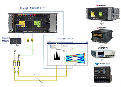 Usb4® Receiver Calibration And Test Automation Software For The Keysight M8040a Bert Grl Usb4