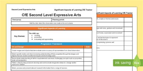 Expressive Arts Significant Aspects Of Learning And Progression Framework Cfe