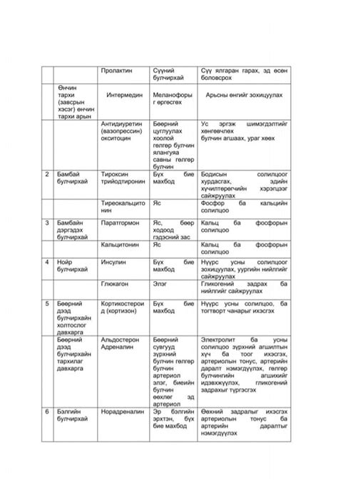 Хими биологи хичээлээр эеш өгөх 2021