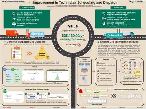 Improvement In Technician Scheduling And Dispatch Senior Design Capstone Projects