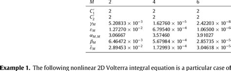 L Errors For Example Download Table