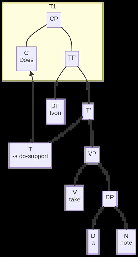 程式化的畫句法學的樹狀圖Joplin Mermiad與手繪的應用 Ivon的部落格