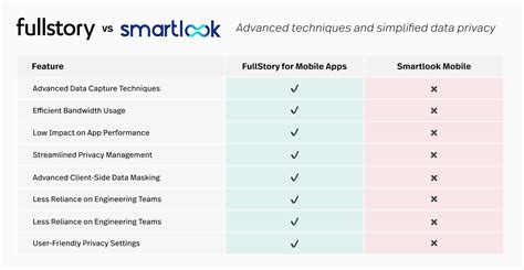 Mobile App Analytics Tools How Fullstory Leads The Charge Fullstory