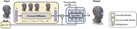 Shapefusion A 3d Diffusion Model For Localized Shape Editing Ai