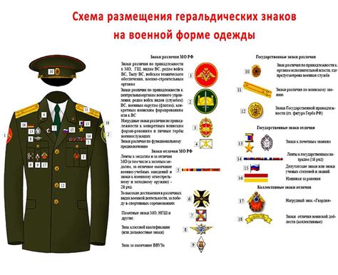 Военная форма Российской Федерации — Википедия