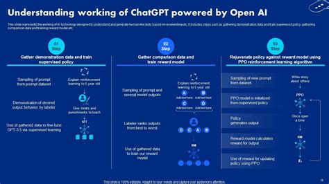 Chatgpt Open Ai Powered Technology Chatgpt Cd V Ppt Slide