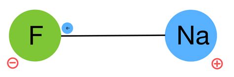 Ionic Bonding Animation