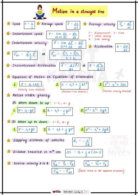 SOLUTION Updated Class 11 Physics Formula Sheet Studypool