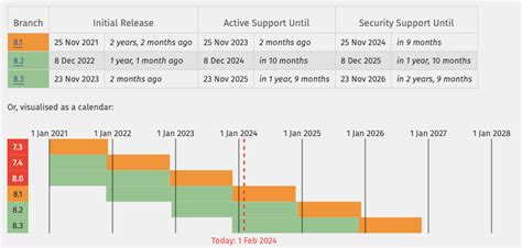 Wordpress Umstellung Auf Php 8 • 2025 • Lightweb Media