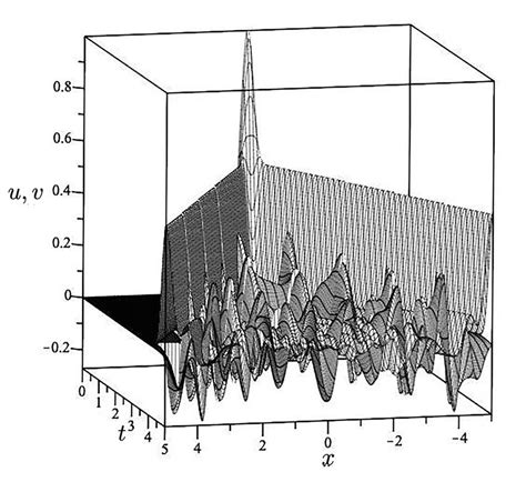 The Solution Of The Cauchy Problem For Case 2 Dominant Longitudinal