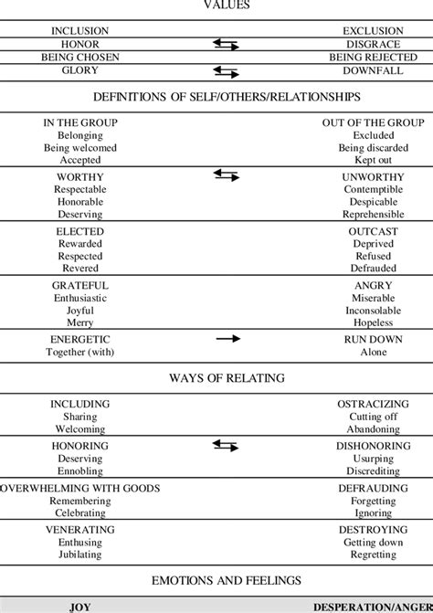 Semantics Of Belonging Grid Download Table