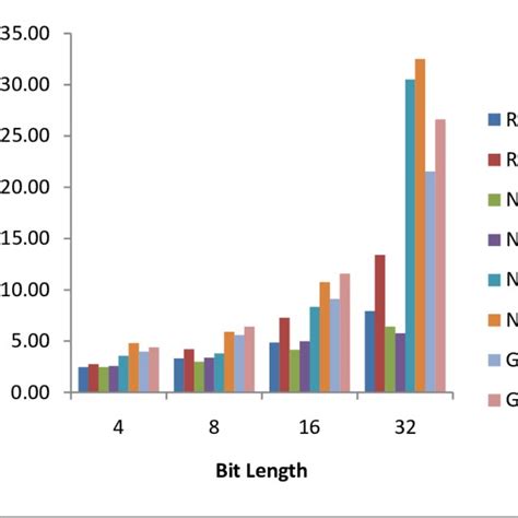 Restoring Division For Signed Binary Number Rsts Download Scientific Diagram