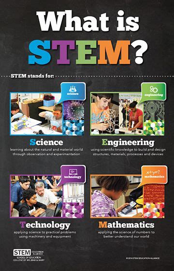 What Is Stem Poster Stem Education Alliance In 2025 Stem Posters