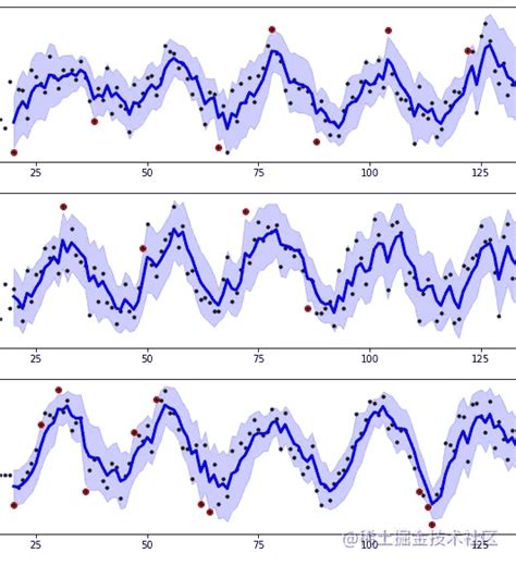 Python库tsmoothie模块数据平滑化异常点抓取 张生荣