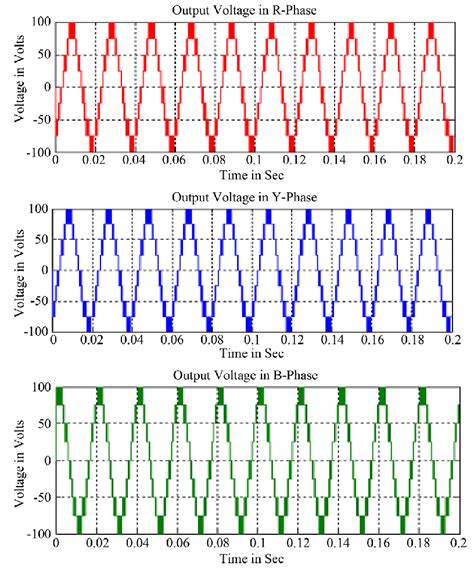 Output Voltages Generated By Variable Frequency Phase Opposition