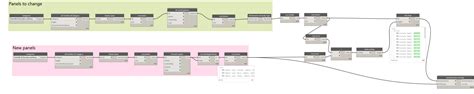 Repeat Comand N Times Revit Dynamo